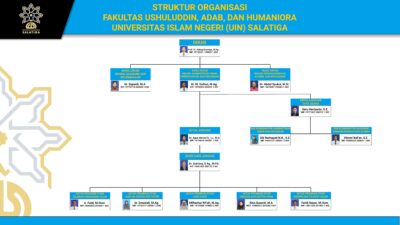 STRUKTUR ORGANISASI – UIN SALATIGA